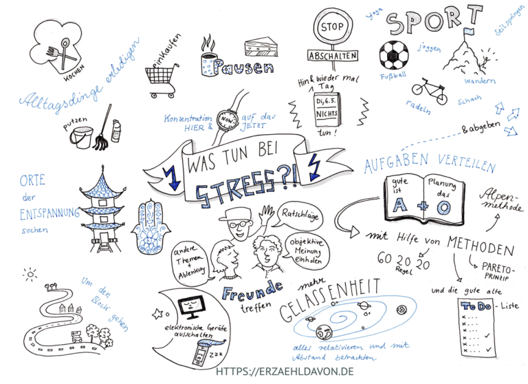 Sketchnotes für den Verein: eine Anleitung – erzähl davon