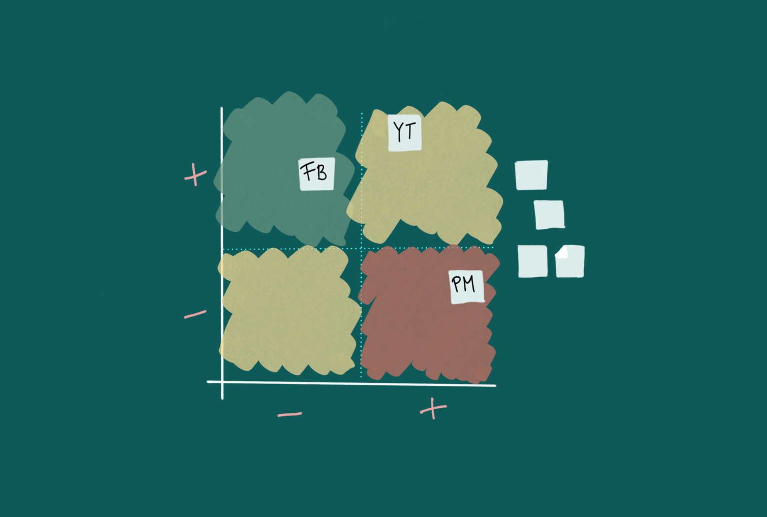 Mit der Effort-Impact-Matrix die eigenen Kommunikationskanäle unter die ...